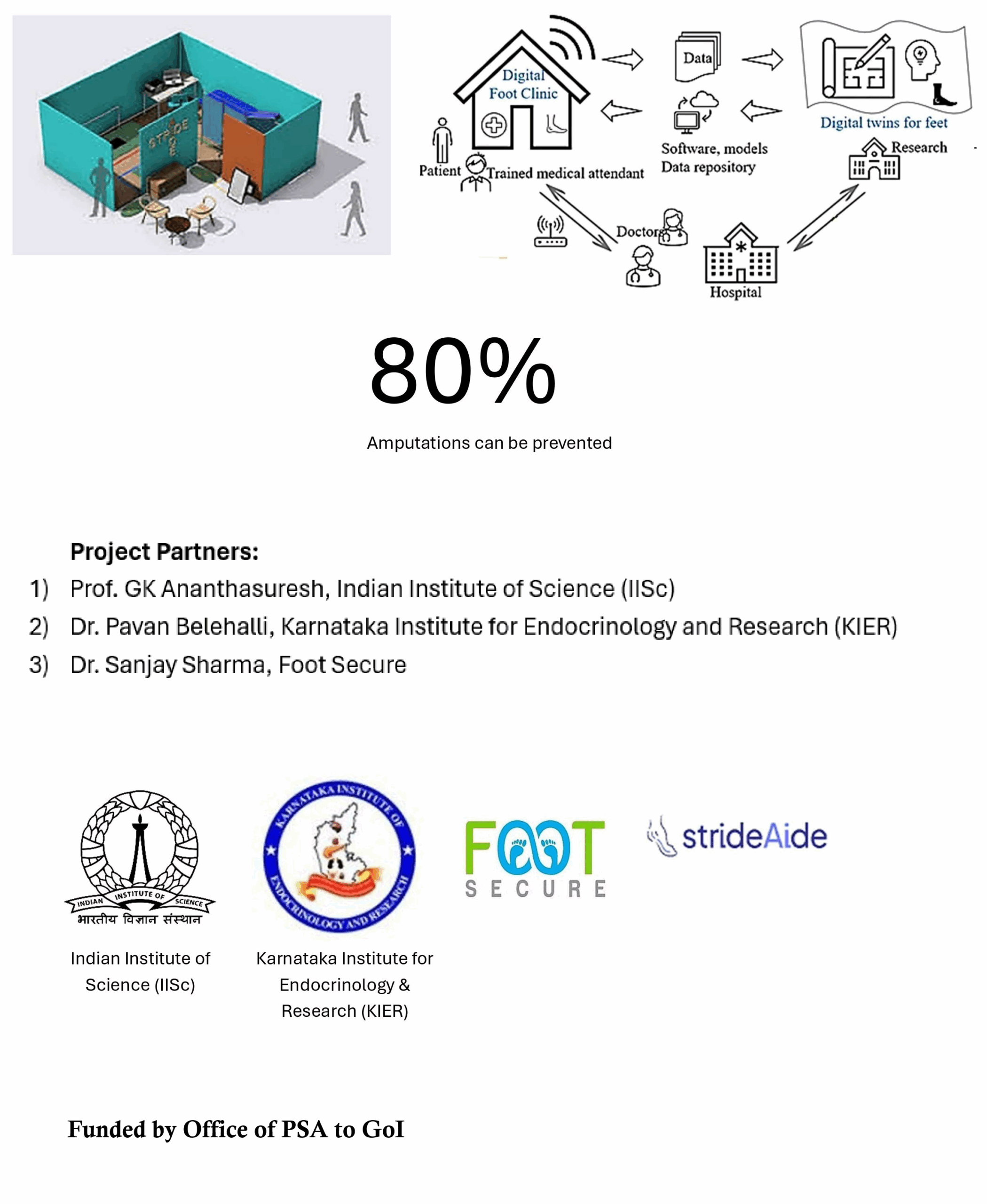 Funded Projects - BeST Cluster